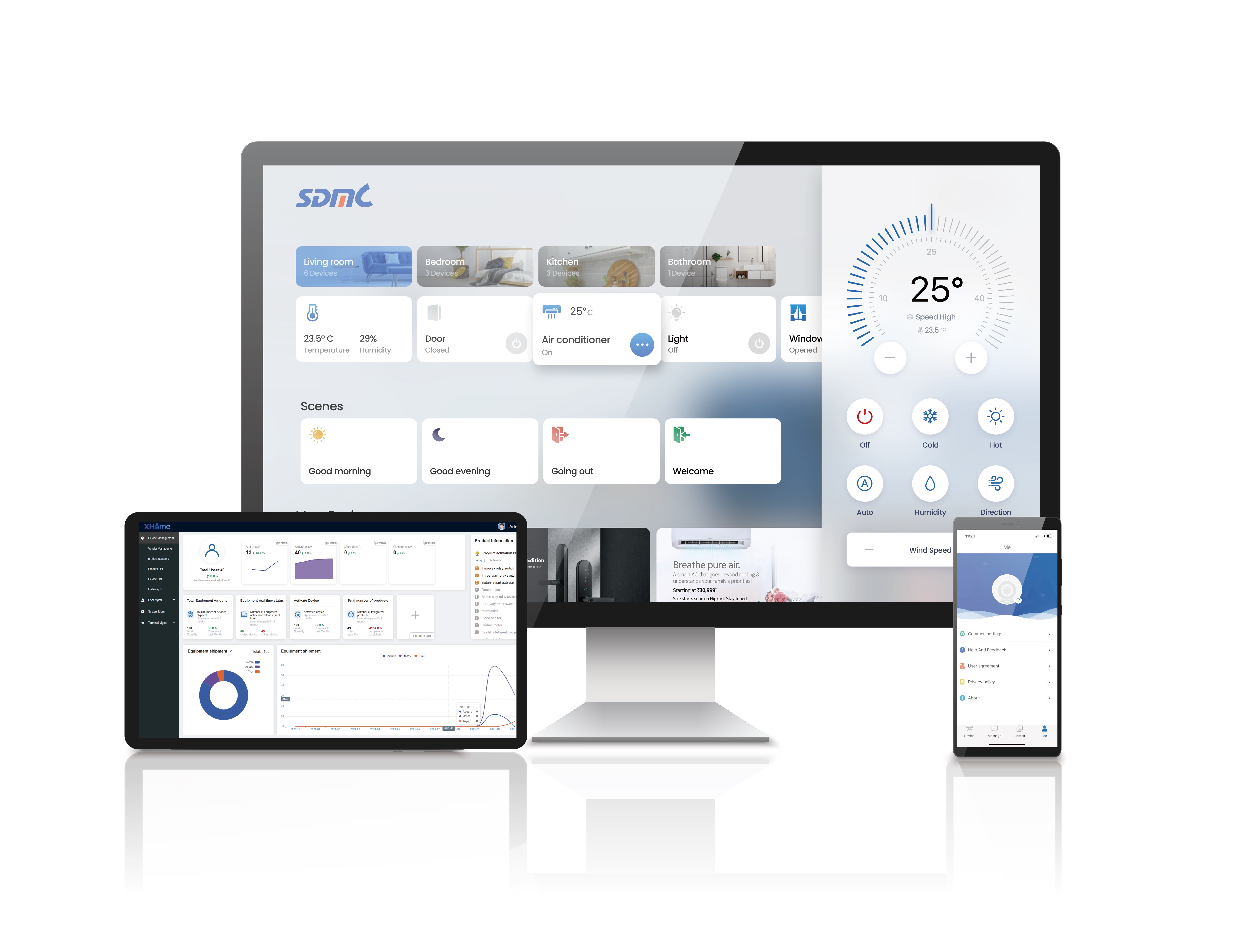 IBC 2021 Workshop - SDMC Tech