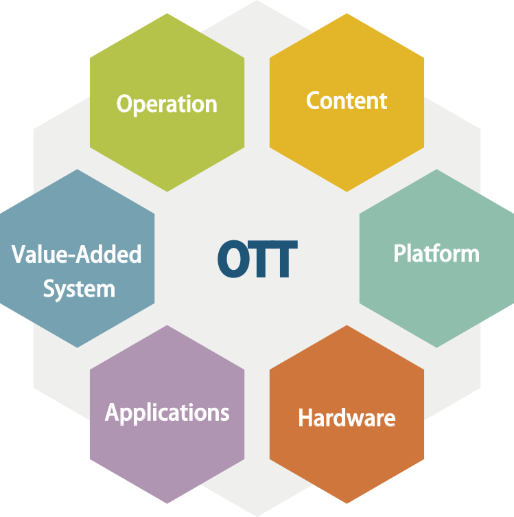 SDMC Technology — Professional OTT / IPTV STB and End-to-End Solutions ...