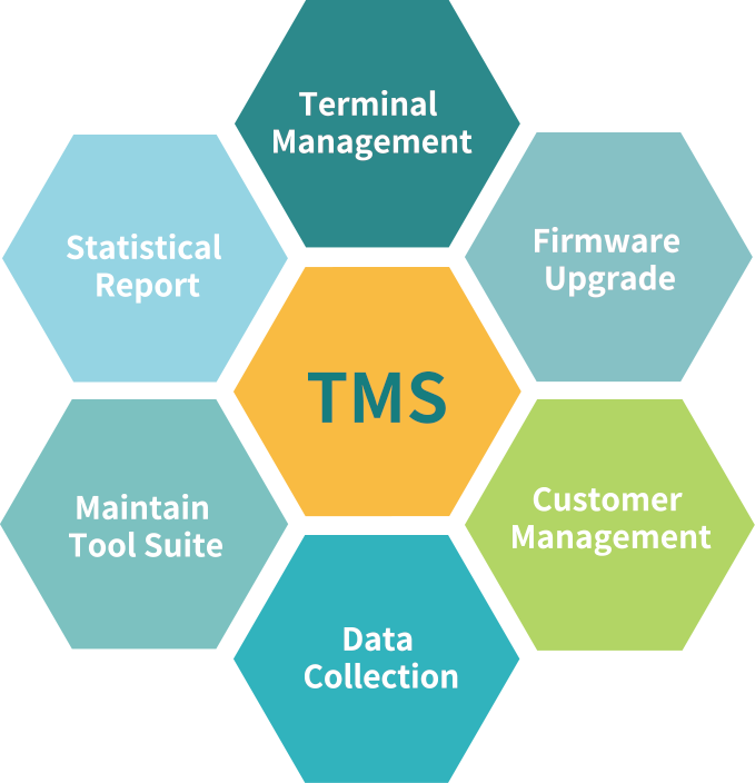 SDMC Technology — Professional OTT / IPTV STB and End-to-End Solutions ...